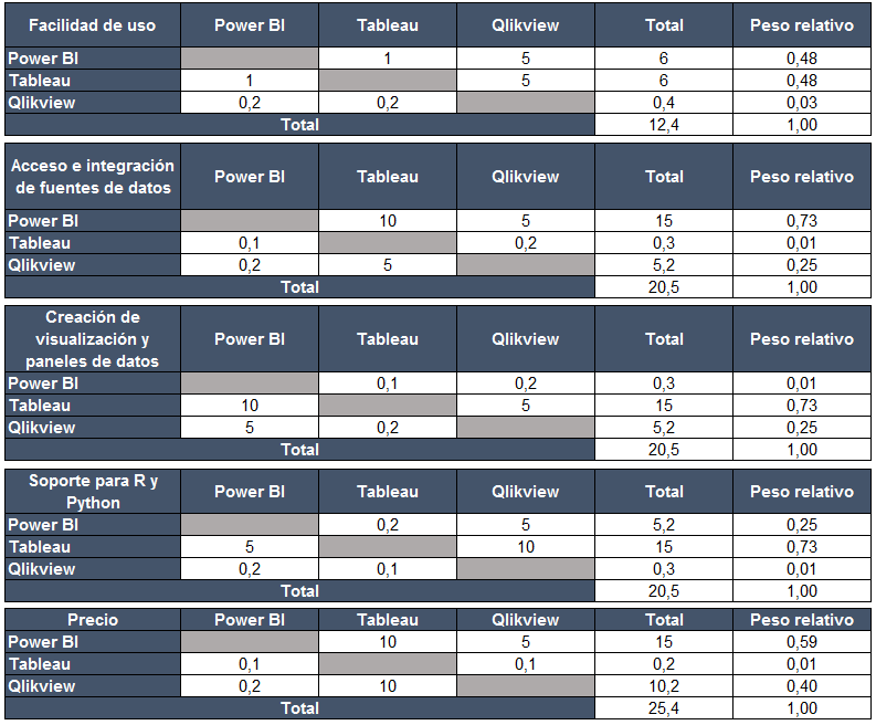 Cómo hacer una matriz de priorización paso a paso + [ejemplo práctico]